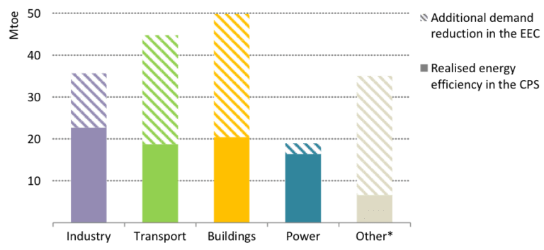 Study Shows Canada's Efficiency Resource Potential - Efficiency Canada