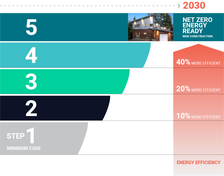 2020 Model Building Codes - Efficiency Canada 2020 Model Building Codes - Efficiency Canada