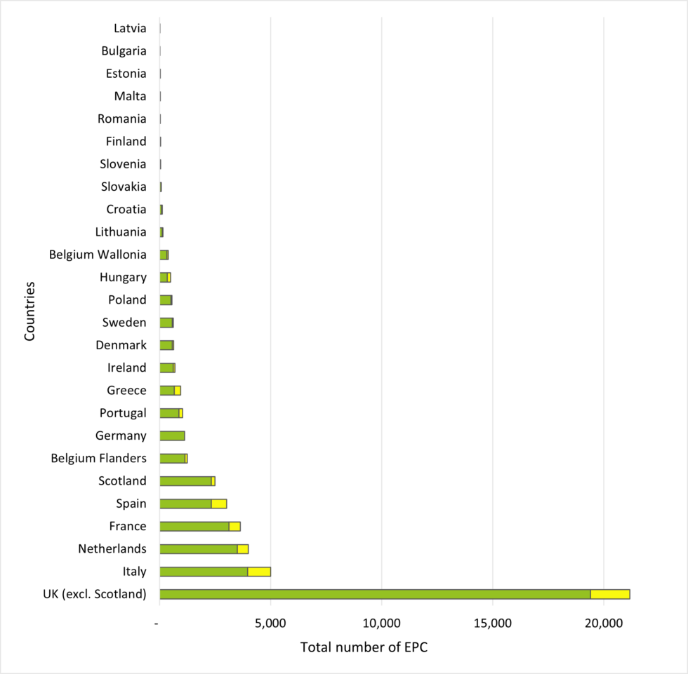 Unlocking the potential of Mandatory Building Performance Standards ...
