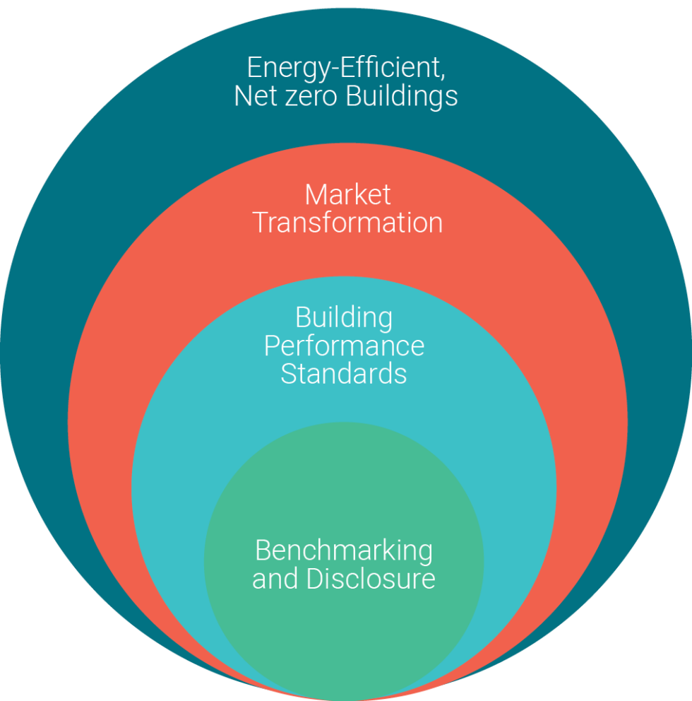 Reaching Net-Zero in Existing Buildings - Efficiency Canada