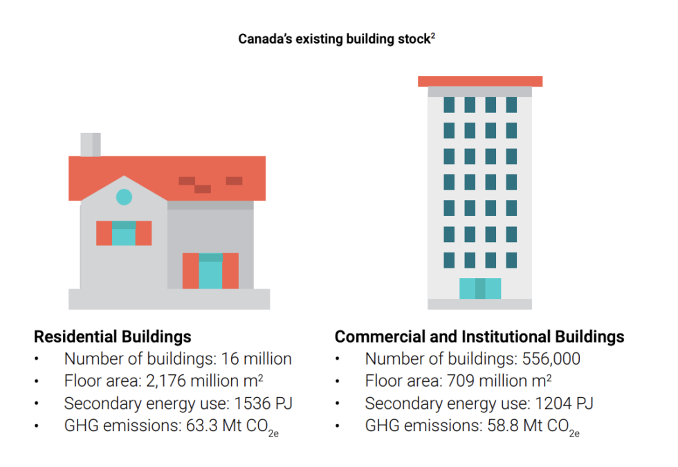 Reaching Net-Zero in Existing Buildings - Efficiency Canada